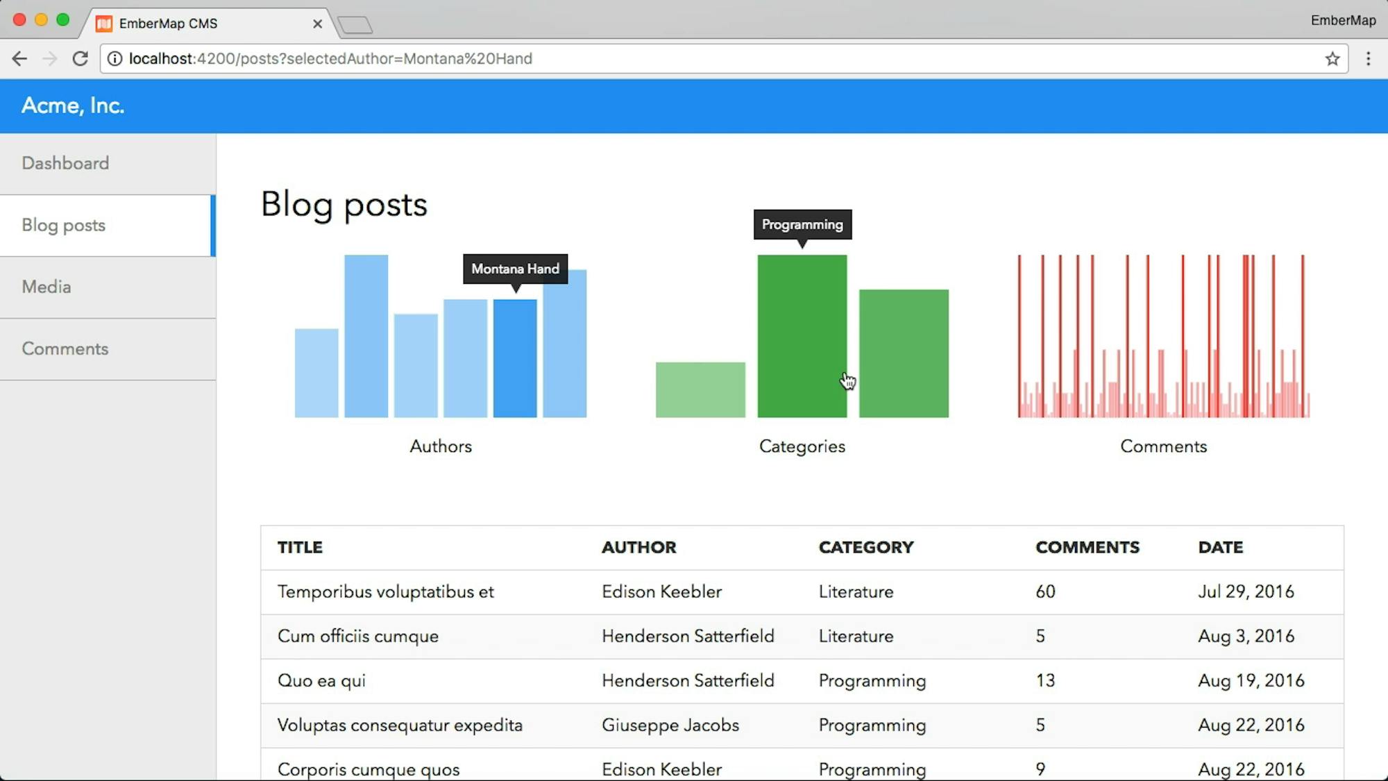 URL-driven data visualizations | Using D3 with Ember | EmberMap