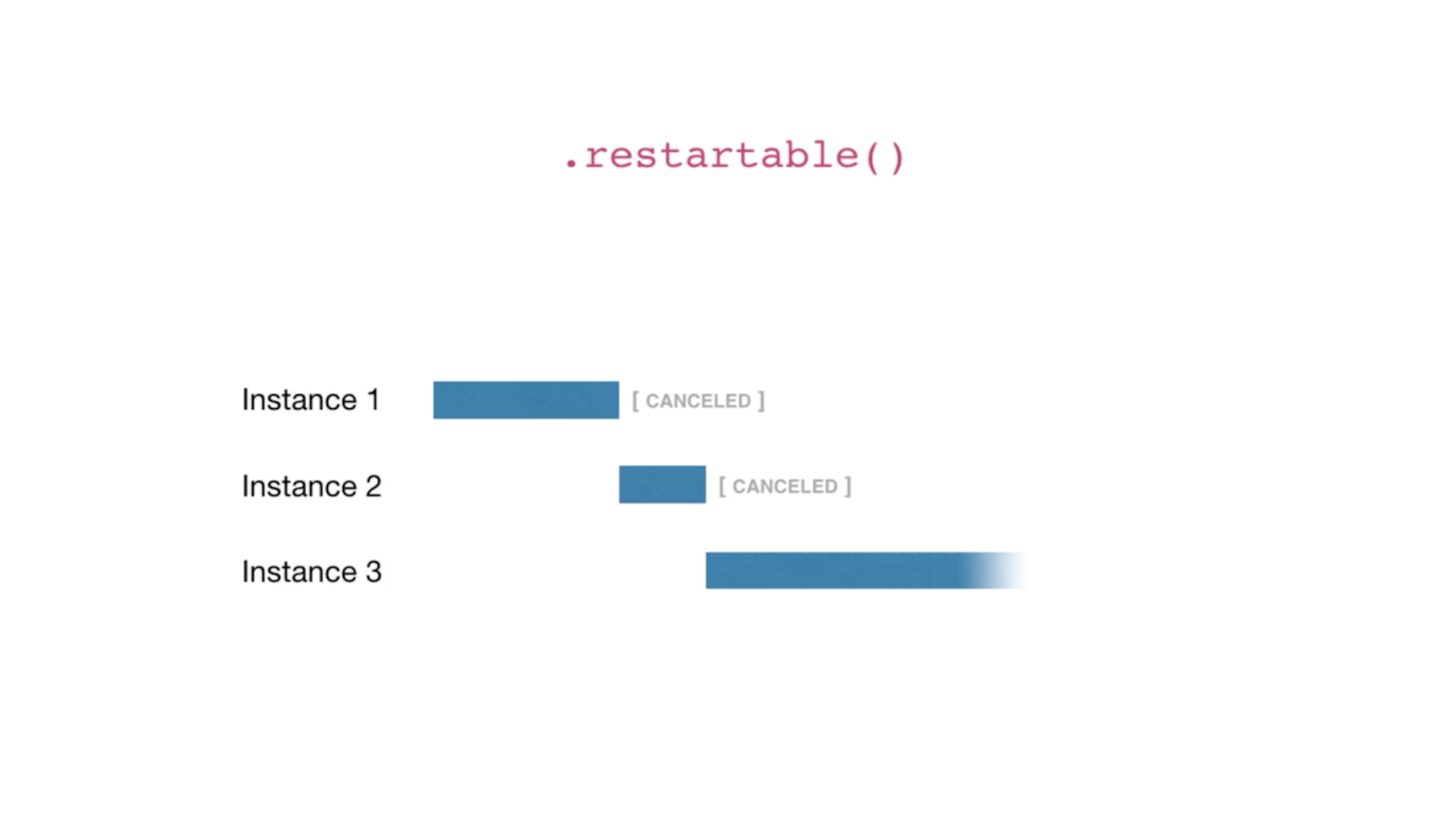 Debounced queries using task modifiers | Ember Concurrency | EmberMap