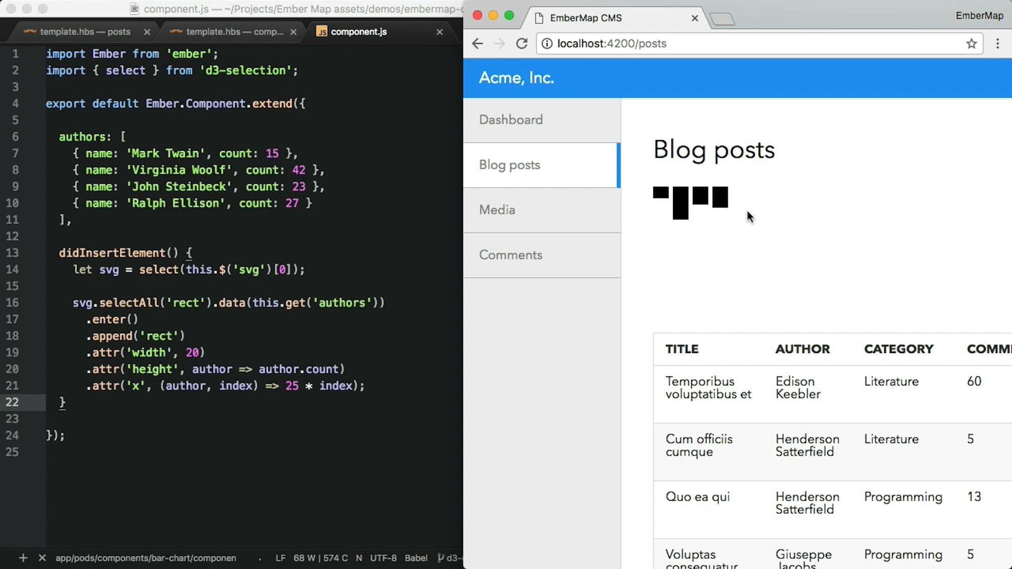 Our first chart | Using D3 with Ember | EmberMap